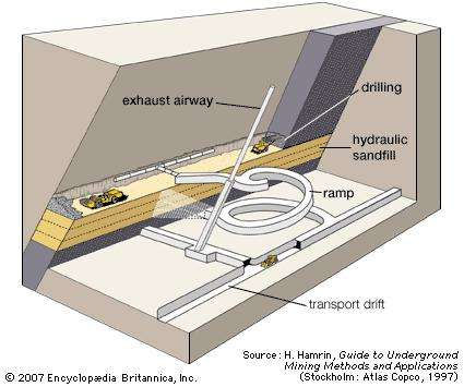 MINING METHOD OF THE WEEK - CUT AND FILL MINING!!