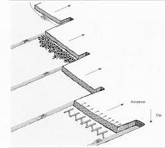 MINING METHOD OF THE WEEK - SIDE STOPING AND BREAST STOPING!!