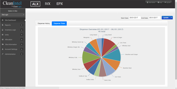 Chemical Management Dispensers & Tracking Software