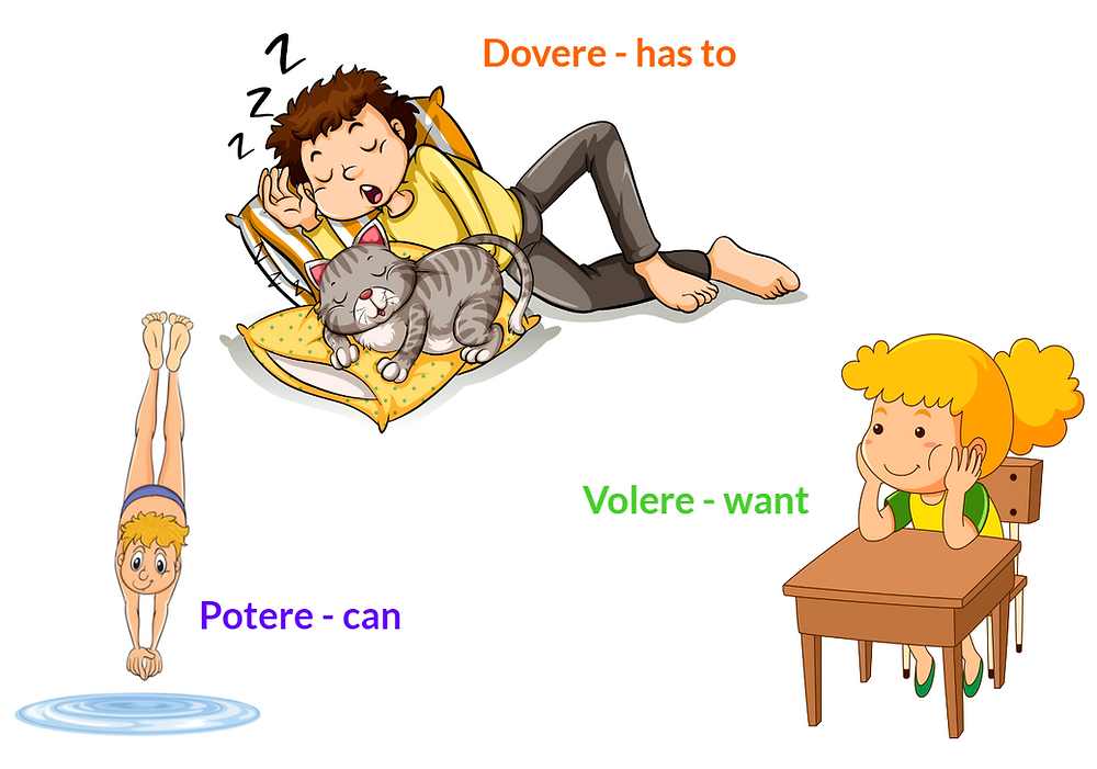 I verbi modali: potere, volere, dovere