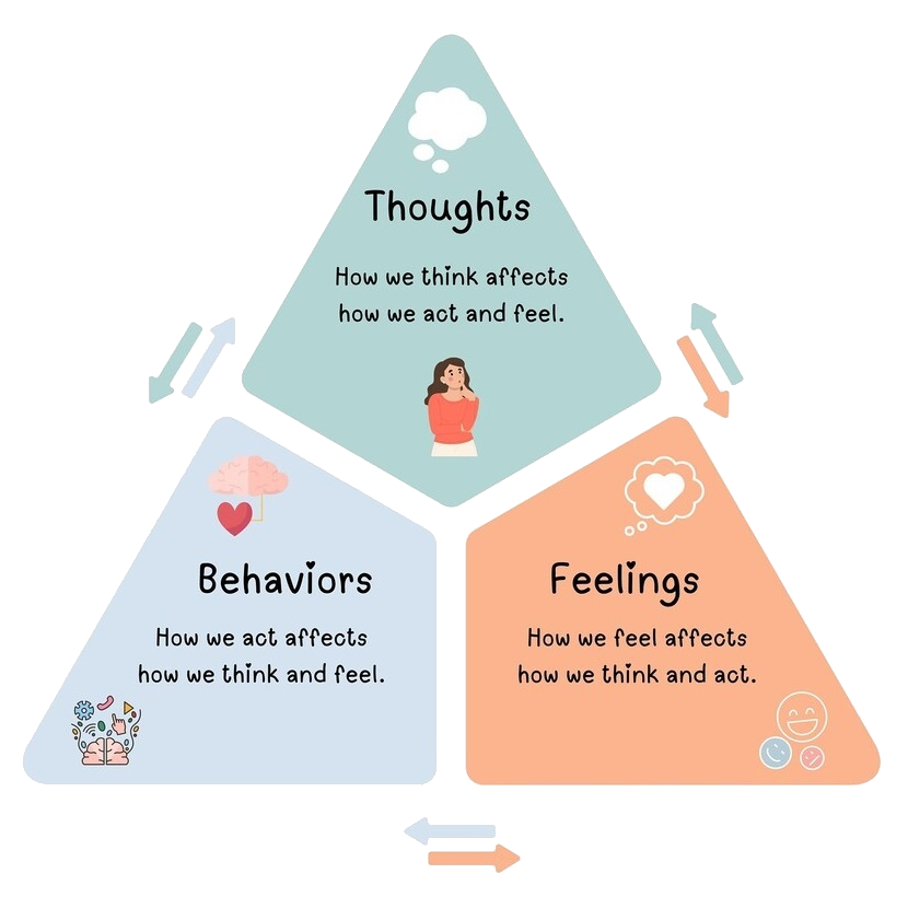Cognitive Behavioural Therapy (CBT) Mental Health Resources