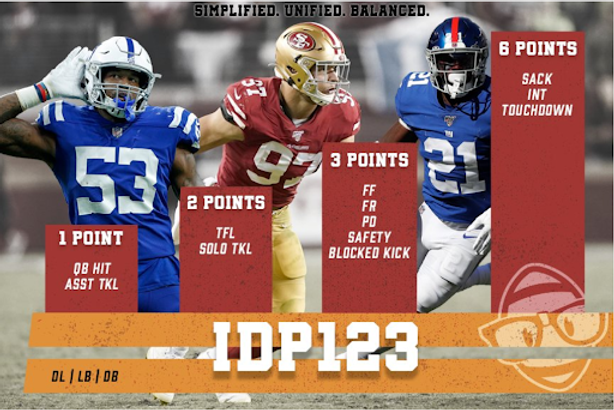 The ABC's of IDP, Pt. 2