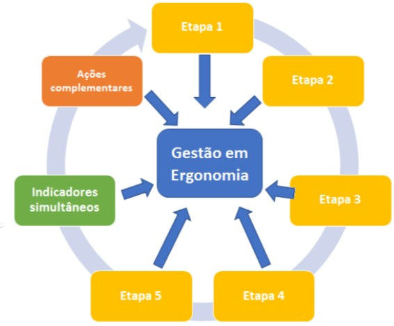 Case de Sucesso: Gestão de Ergonomia ElevaLife