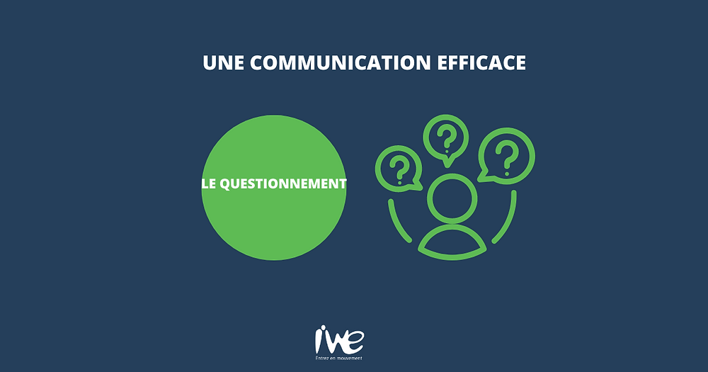 L'art du questionnement, pilier de la communication
