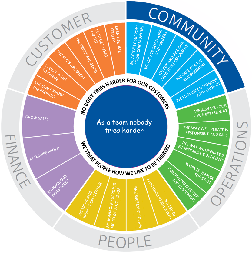 The Corporate Steering Wheel?