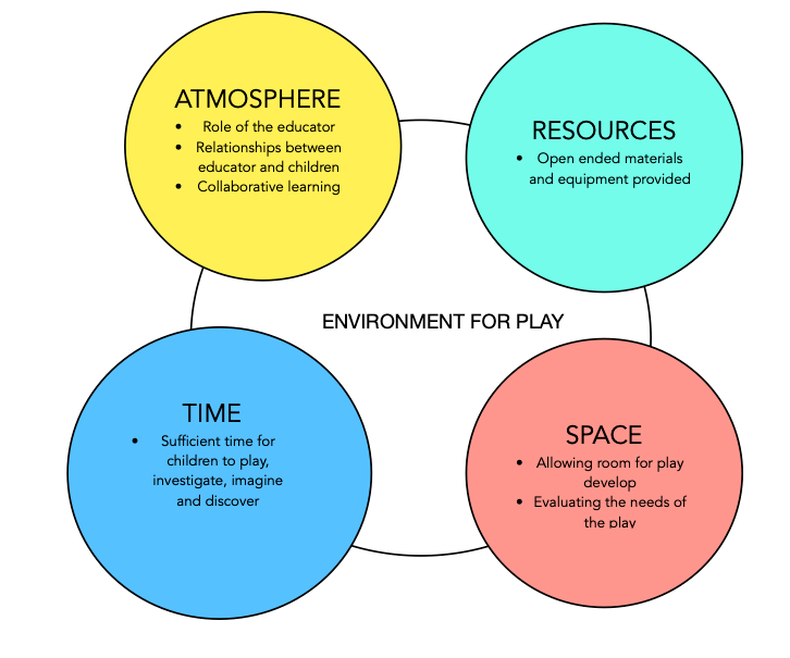 The Importance of Play