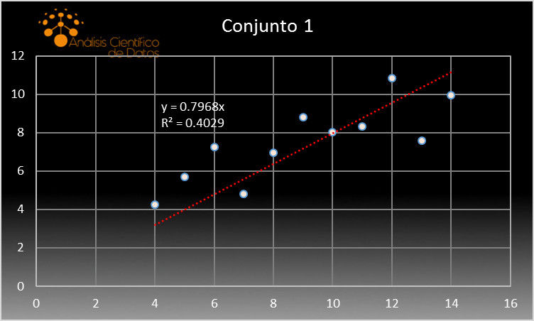 Cómo establecer una correcta correlación