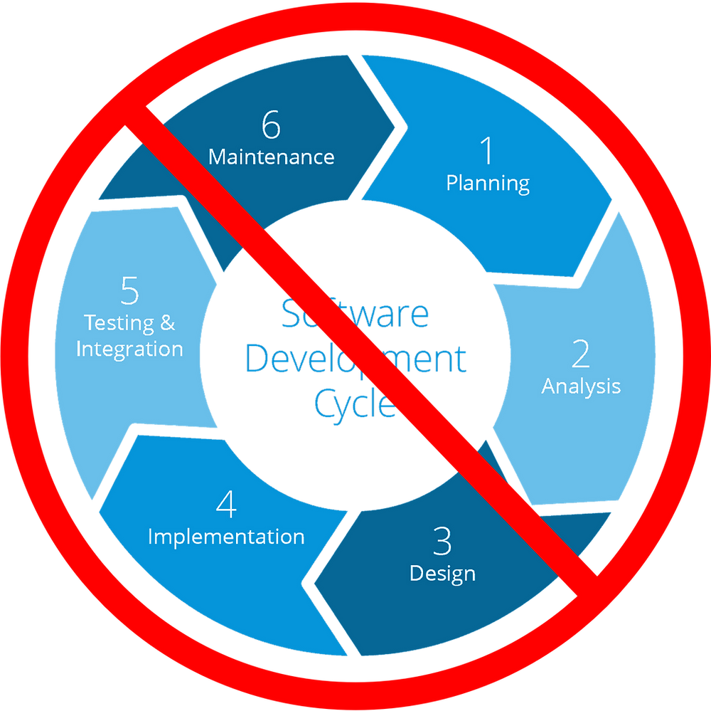 Enable Design Thinking