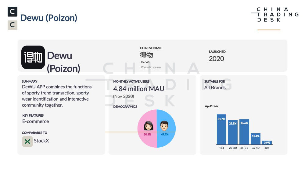 App of the month - Dewu (Poizon) - 2021-05-18T05:12:23.746Z | Latest ...