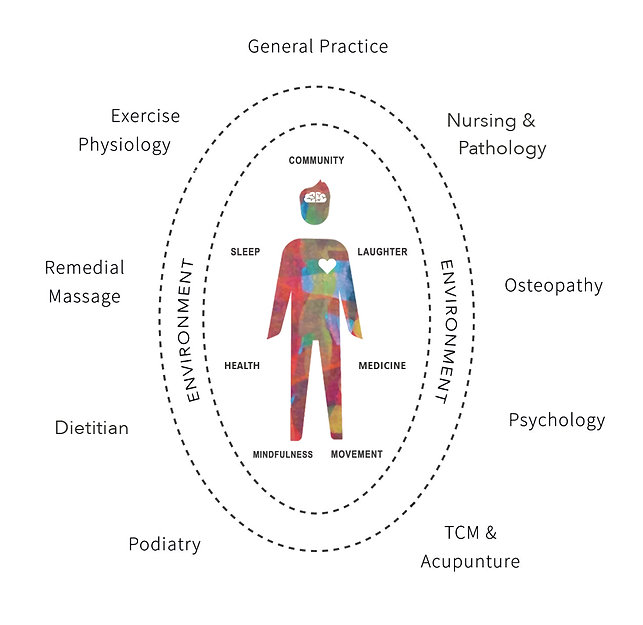 GP Doctors | Family Medical Centre | Bulk Billing Fitzroy