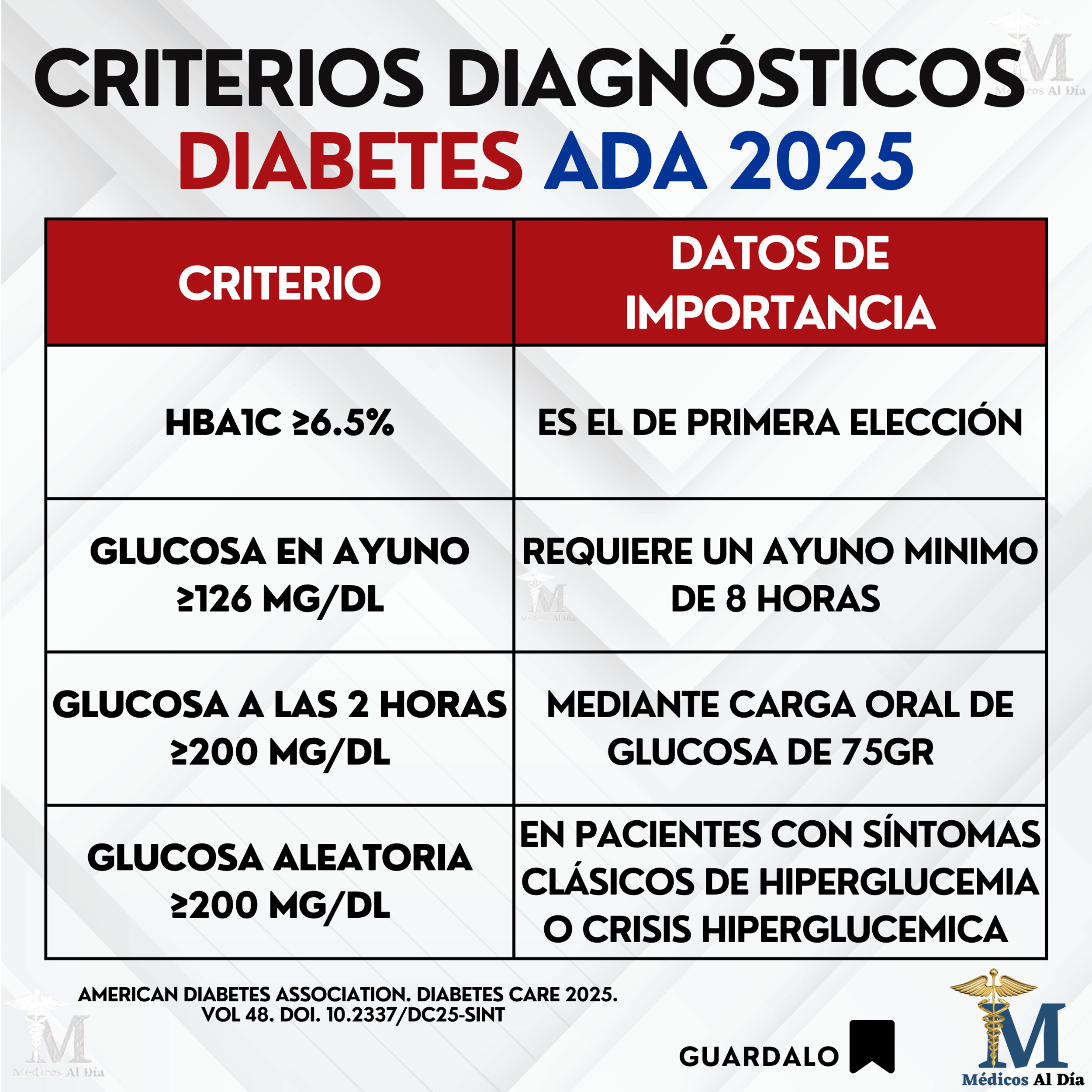 Criterios Diagn sticos Diabetes ADA 2025