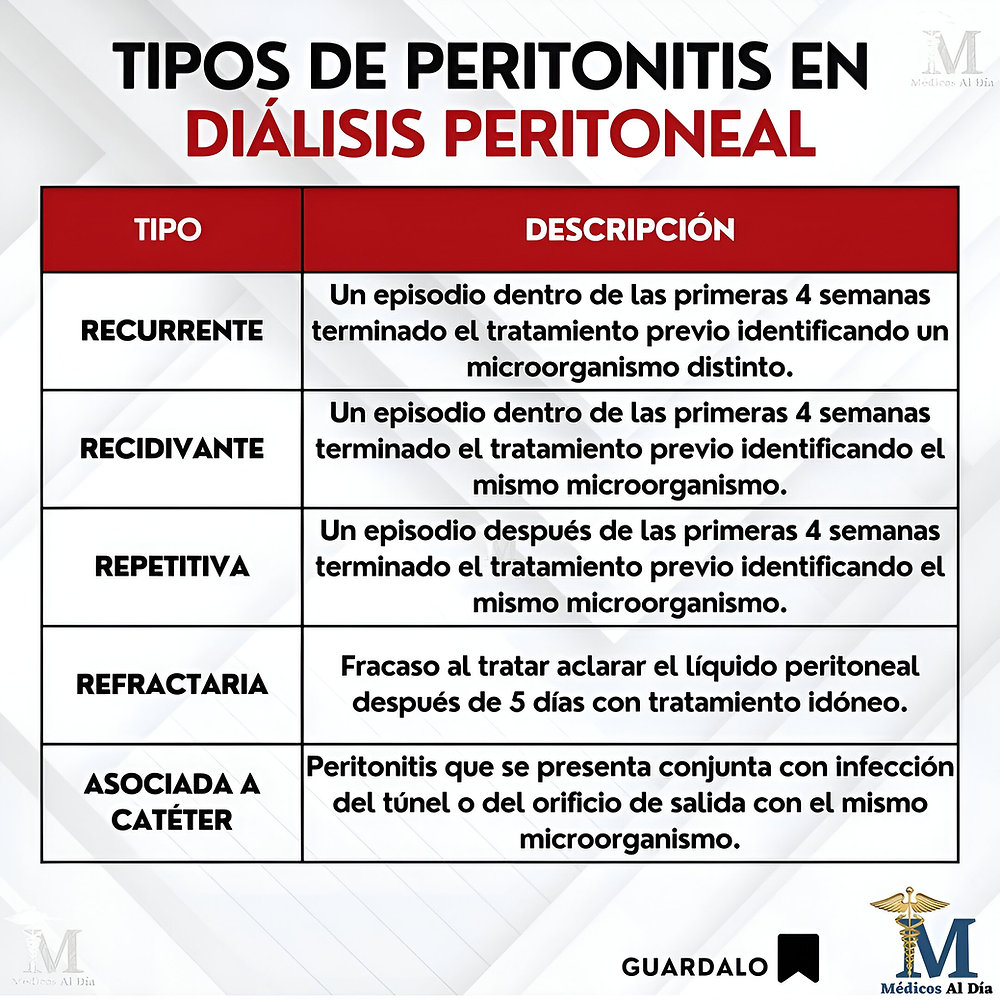 Tipos de Peritonitis Asociados a Diálisis Peritoneal