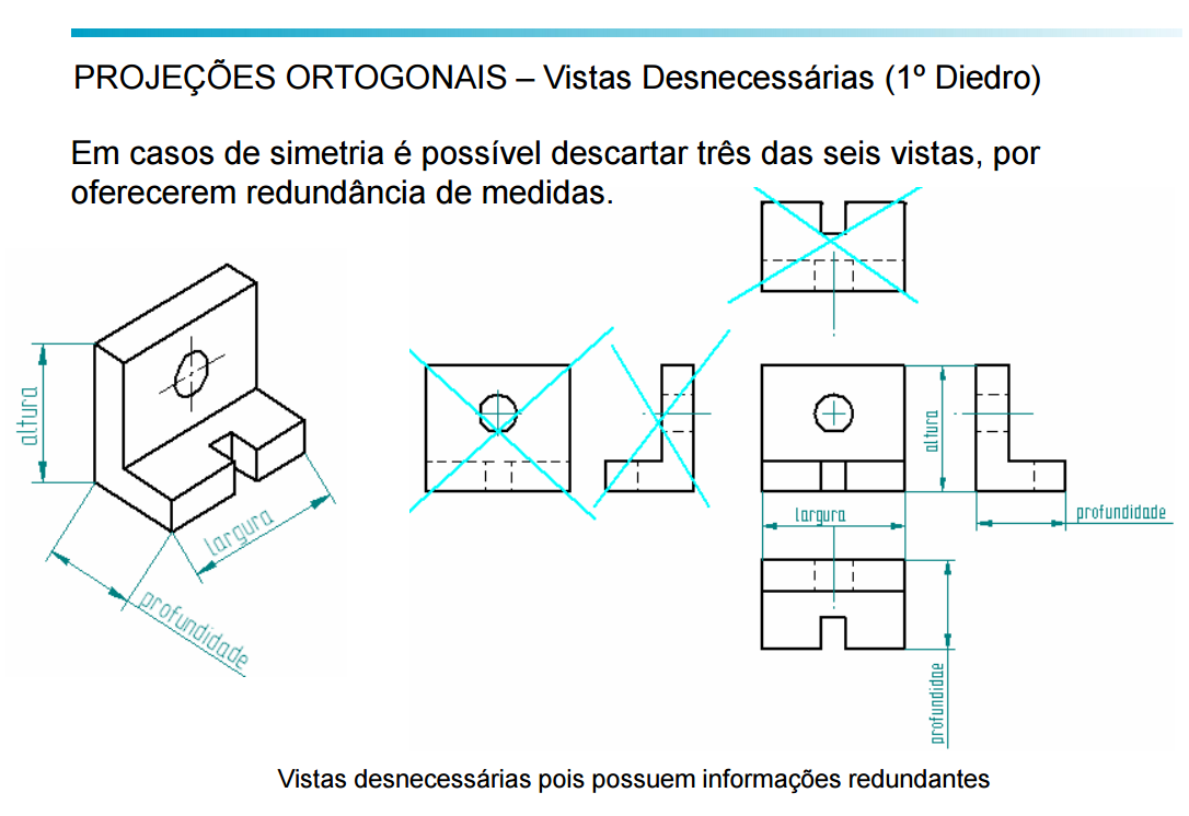 Projeto | saberefazer