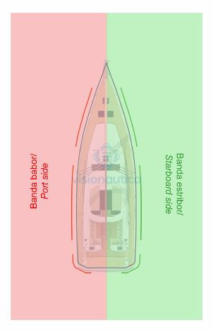 BABOR Y ESTRIBOR, CÓMO SE DIFERENCIAN ESTOS TÉRMINOS