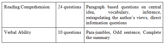 Give your VARC skills that special boost!
