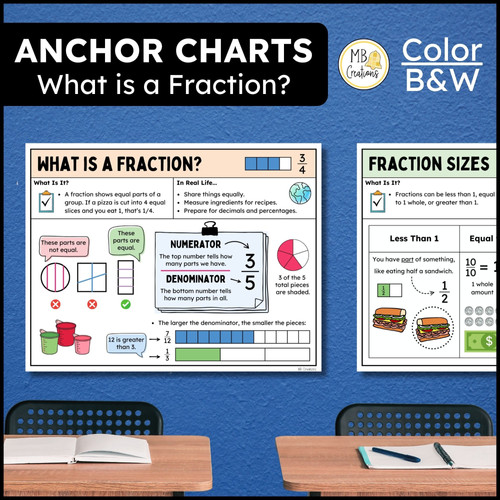 What is a Fraction Anchor Chart Posters, Composition Notebooks & Math ...