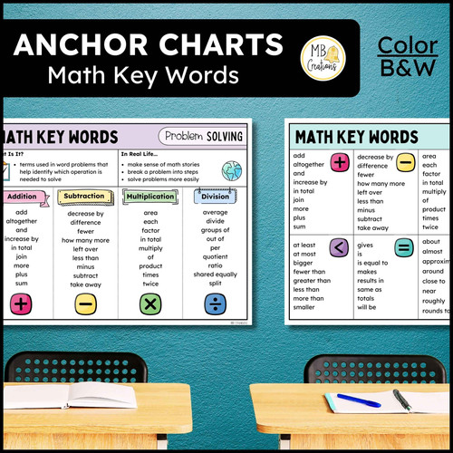 Math Key Words Anchor Charts and Composition Notebook Word Problem ...