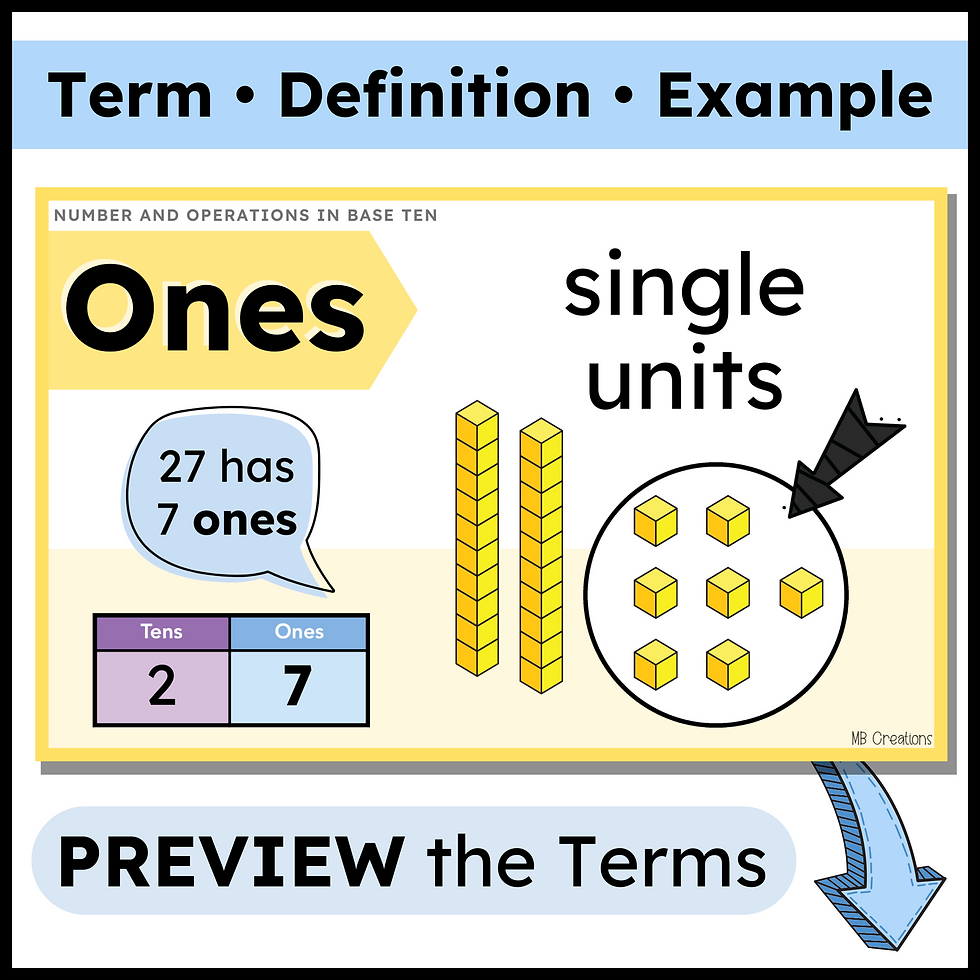 PreK, K, 1st, 2nd | MB Creations Educational Resources