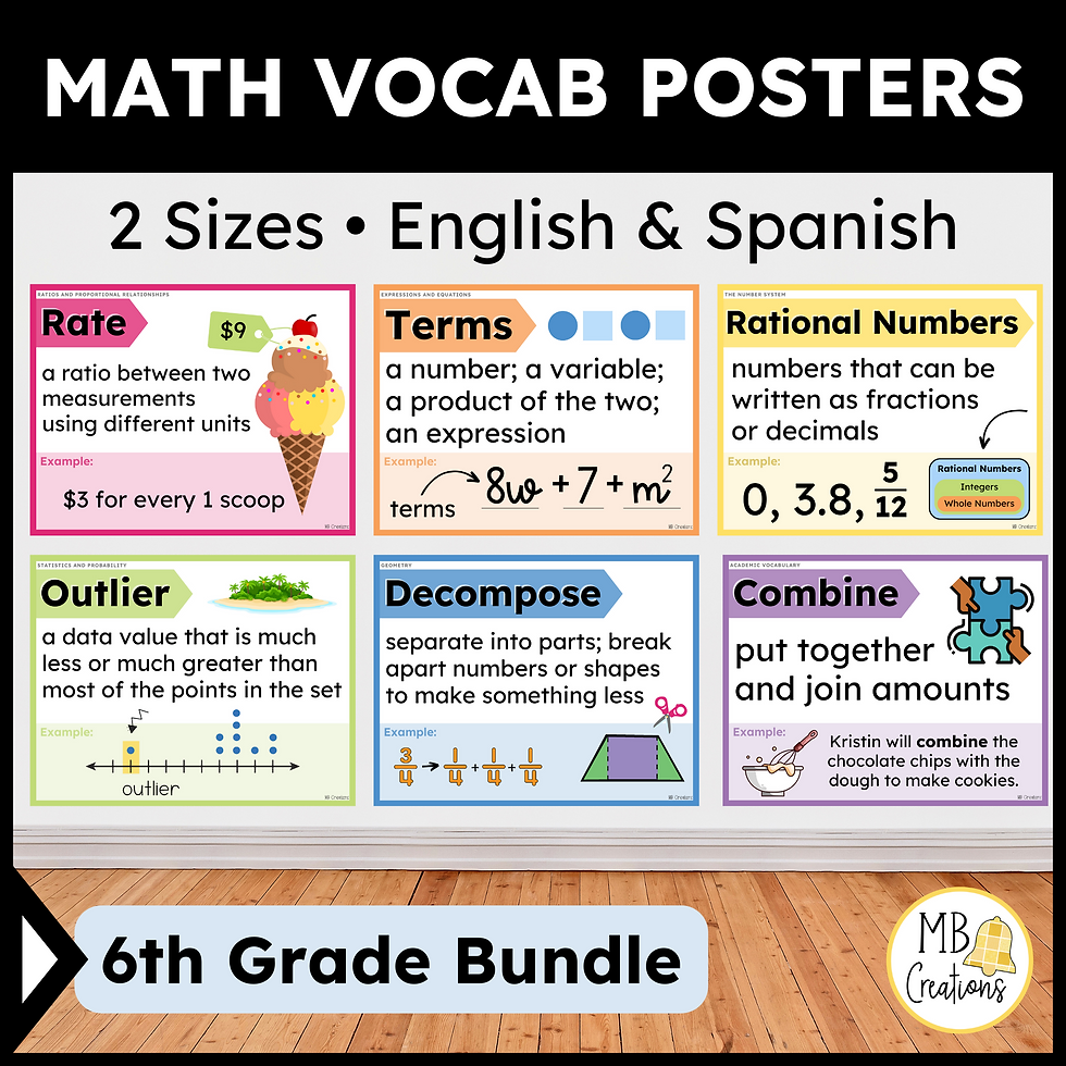 6th Grade iReady Math English/Spanish Word Wall Posters - CCSS ...