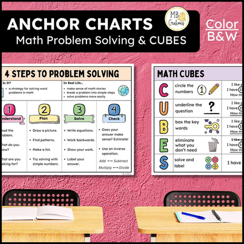 Math CUBES Anchor Chart Composition Notebook 4 Steps to Problem Solving ...