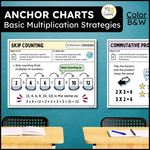 Basic Multiplication Strategies Anchor Charts Array, Facts, Commutative ...