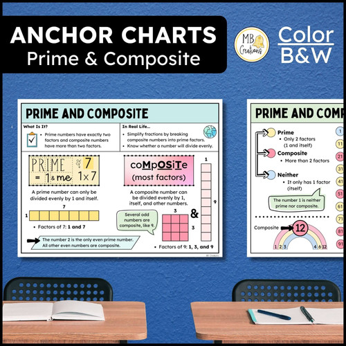 Prime and Composite Numbers Anchor Chart Posters and Math Intervention ...