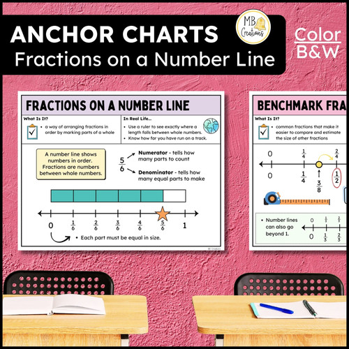 Fractions on a Number Line Anchor Chart Posters, Composition Notebooks ...