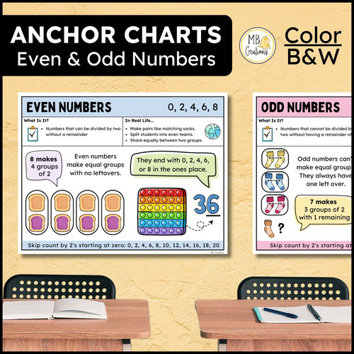 Even and Odd Numbers Anchor Chart Divisible by 2 Poster & Intervention ...