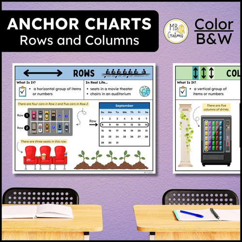 Rows and Columns Poster with Math Anchor Charts and an Intervention ...
