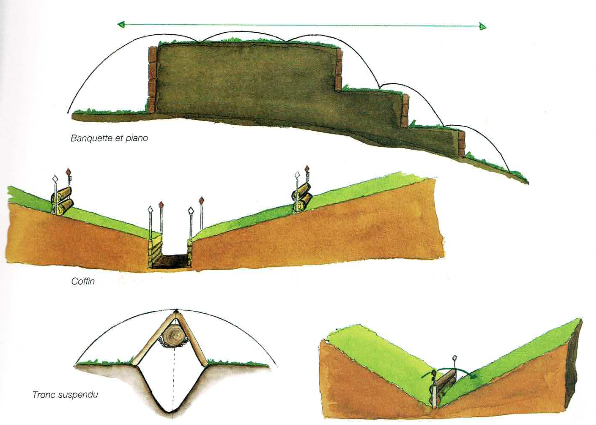 Présentation du Galop 6