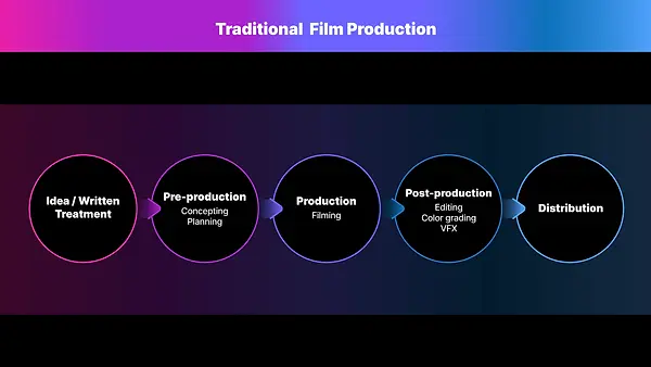 India's 1st Virtual Production Lab | Portfolio