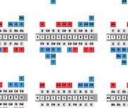 Free Harmonica Guides and Diagrams | LearnTheHarmonica