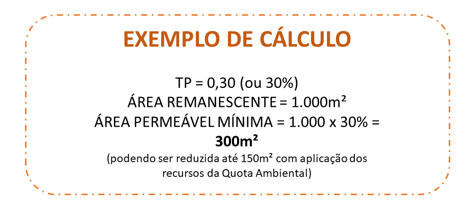 Série Conceitos BÁsicos Parte 5 Taxa De Permeabilidade E Quota Ambiental