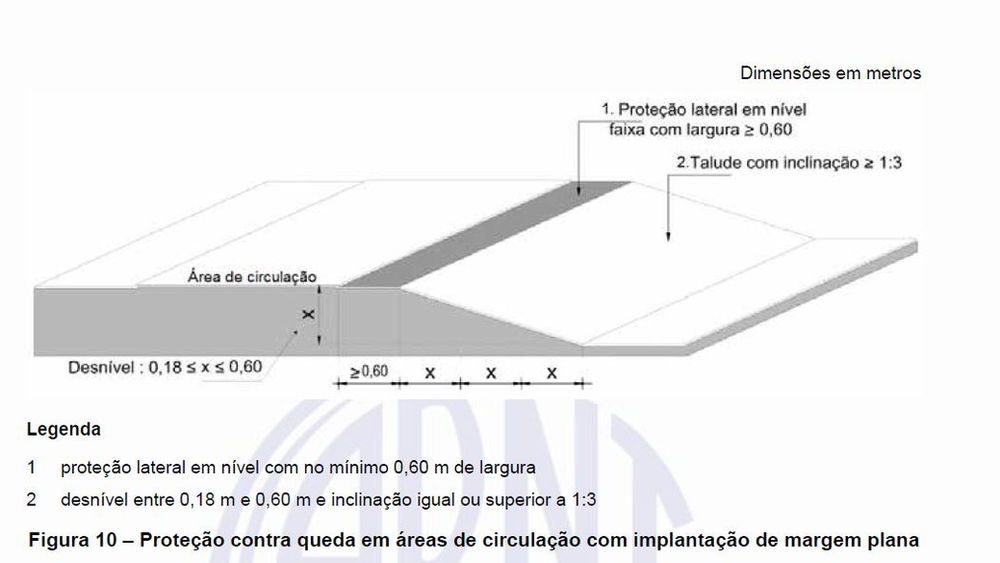 O que mudou na versão 2020 da NBR 9050?