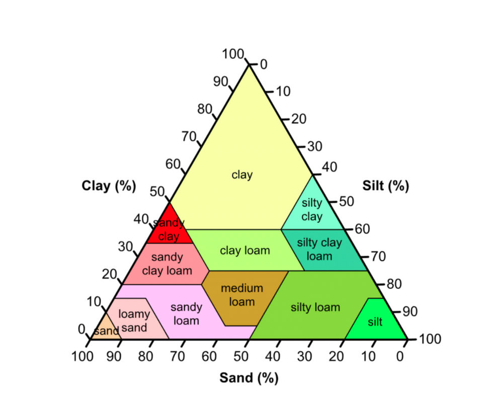 Bio-Structure: Microorganisms and their Influence on Soil Structure | GGAO
