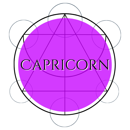 Capricorn - ACT Grid Guide | ANUVEYA