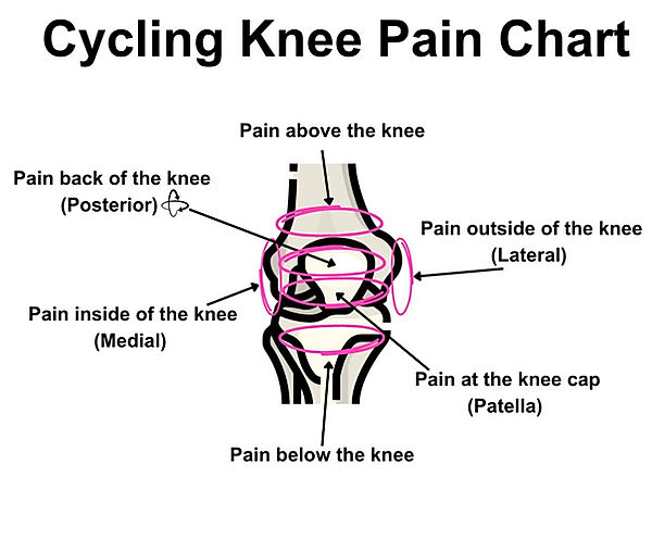 Knee Pain When Cycling - Crank Cycle Coaching & Bike Fitting