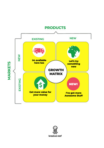 Ansoff innovation matrix | Kreative Reef