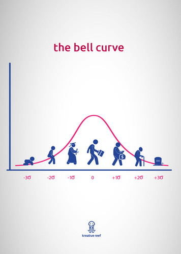 Life Curve | Kreative Reef