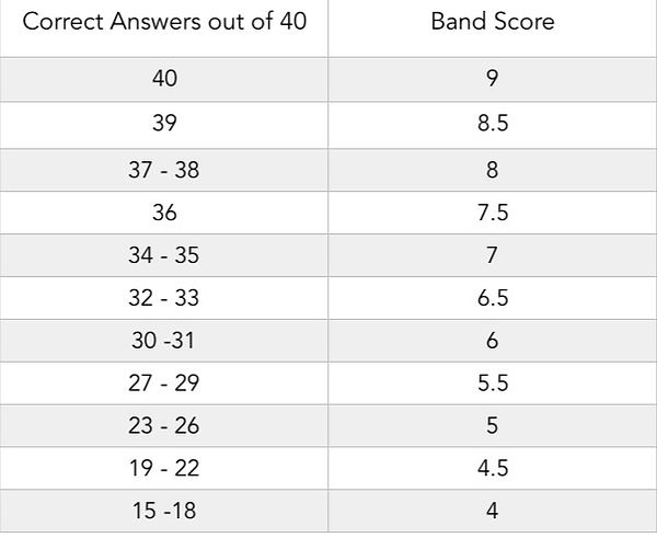 General Reading | Ieltsology
