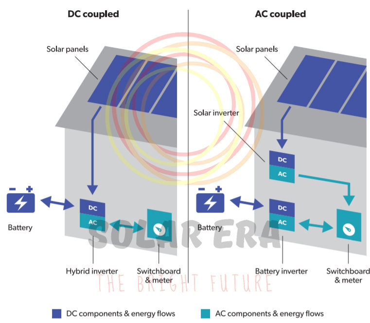 DC vs AC Coupled Solar Batteries | Solar Energy Storage System | Solar Era