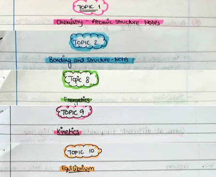 The WHOLE Booklet of Chemistry AS Level Notes | Med_Ed