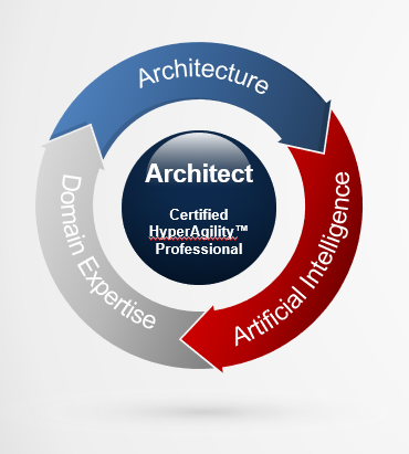 HyperAgility™ Architect Training | Software-Factory.ai