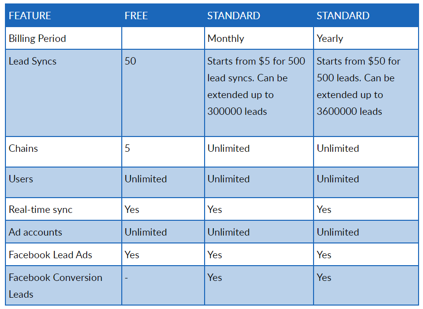 Install Lead Chain for Zoho CRM for Seamless Lead Synchronization'