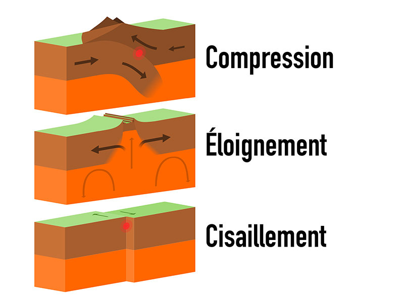 Tremblement de terre