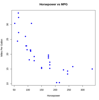Beginner’s Guide to R Programming for Data Analysis | Colabcodes