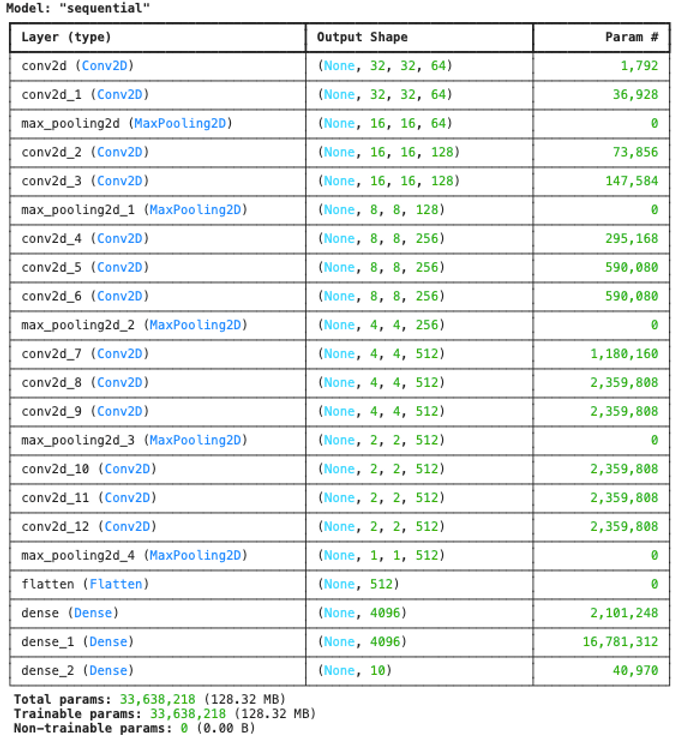 Implementing VGG on CIFAR-10 Dataset in Python