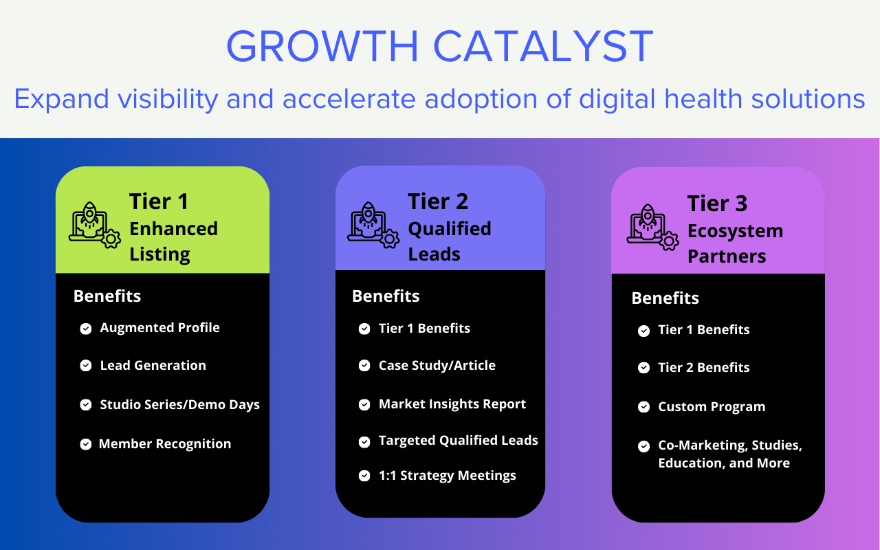 Growth Catalyst Membership | Digital Health