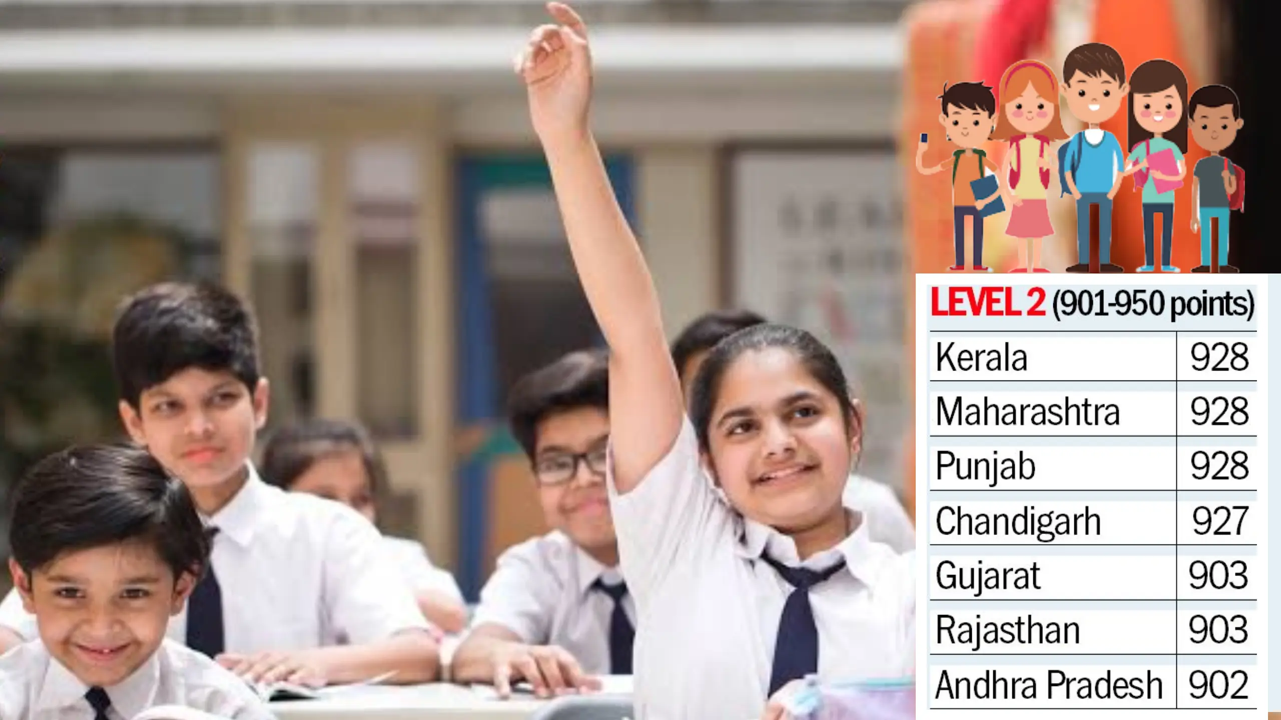 Punjab and Chandigarh emerged as Best Performers in the latest ...