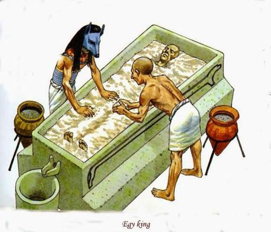 DIY: Mummification